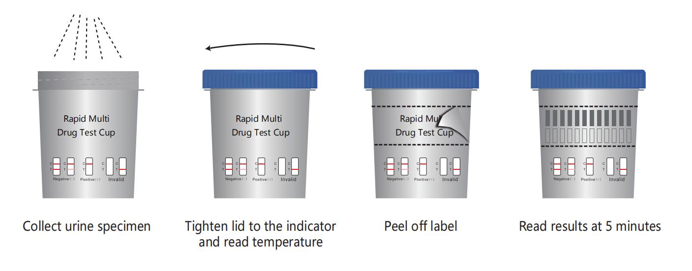 Multi-Drug Test Cup – Leading diagnostic testing service manufacturer